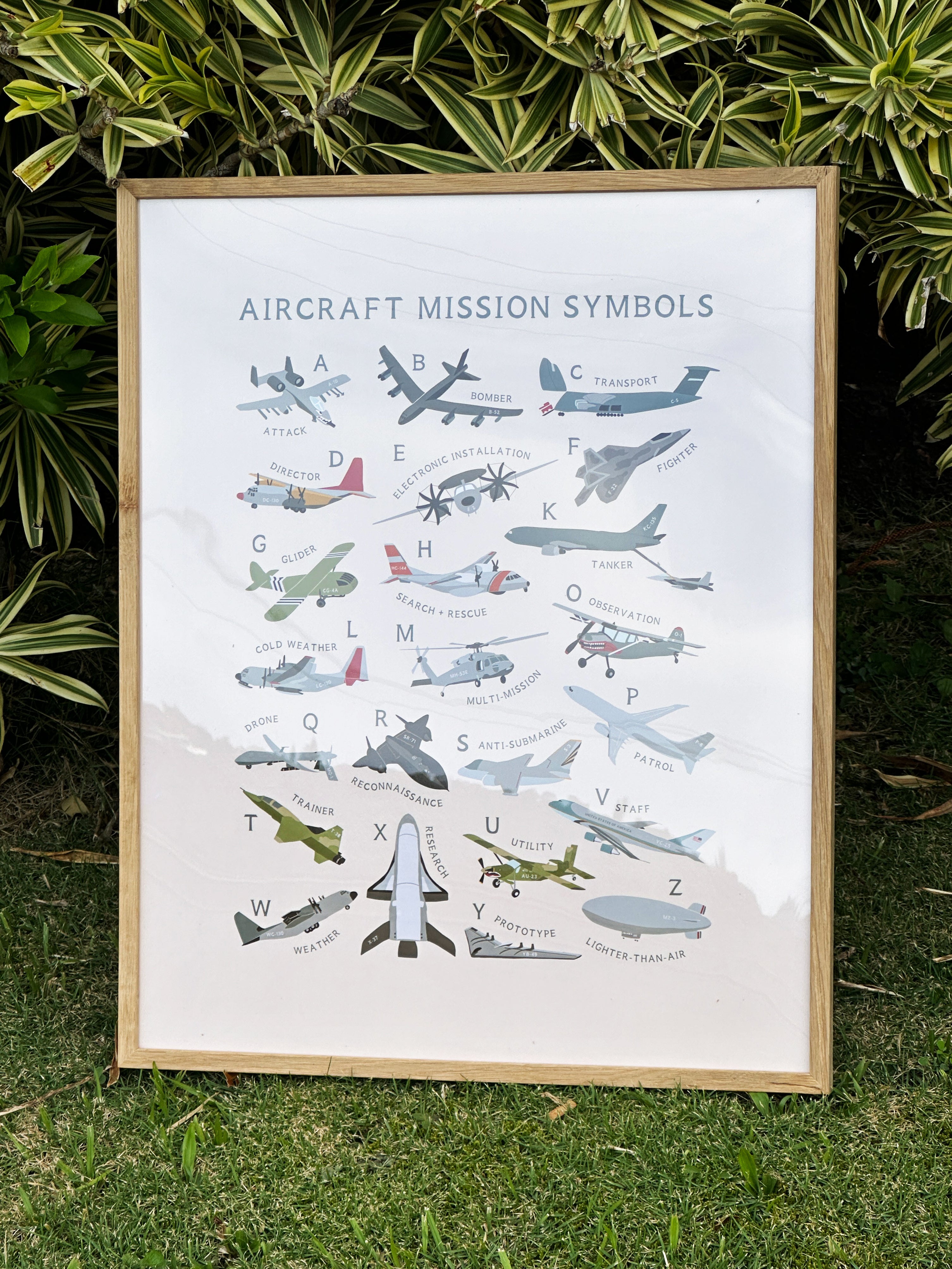 Aircraft Mission Symbols ABC Poster — JetsetterMaps