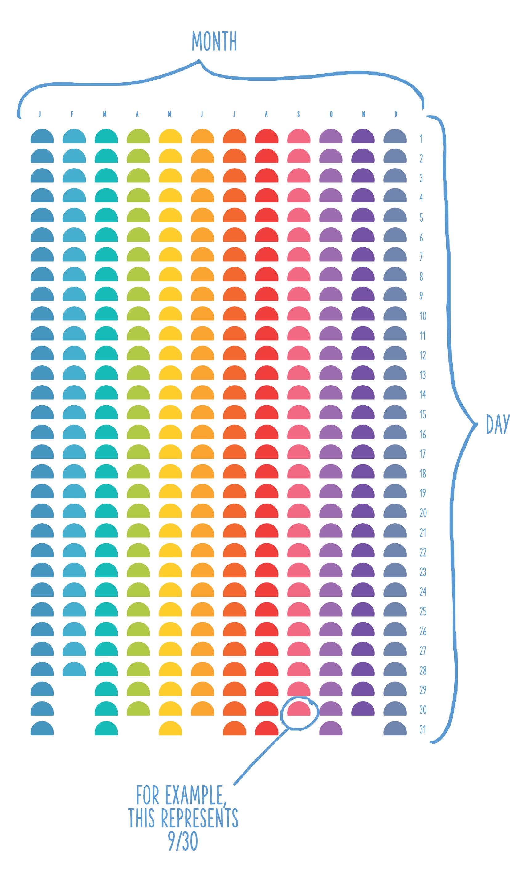 Personalized Rainbow Goal Tracking Calendar — JetsetterMaps